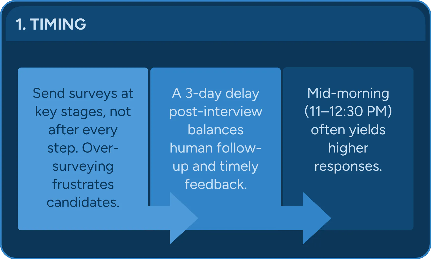 A Recruiter's Guide to Candidate Experience Surveys - cord